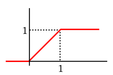 CDF of $Unif(0,1)$ distribution